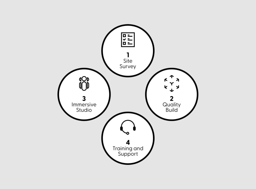 Workplace Collaboration - Immersive Interactive