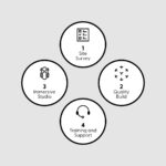 Immersive Studio - Immersive Interactive