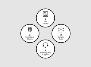 Immersive Studio - Immersive Interactive